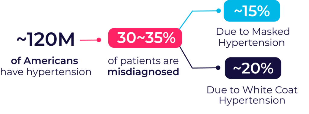 Biobeat Medical - smart vital signs monitoring