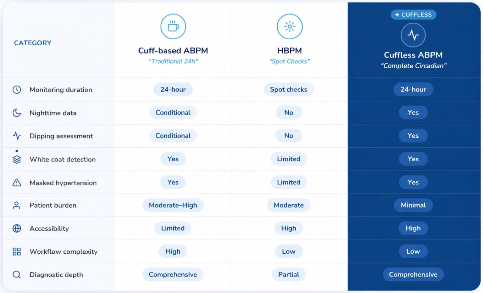 ABPM vs. HBPM: Discover Accurate Hypertension Diagnosis