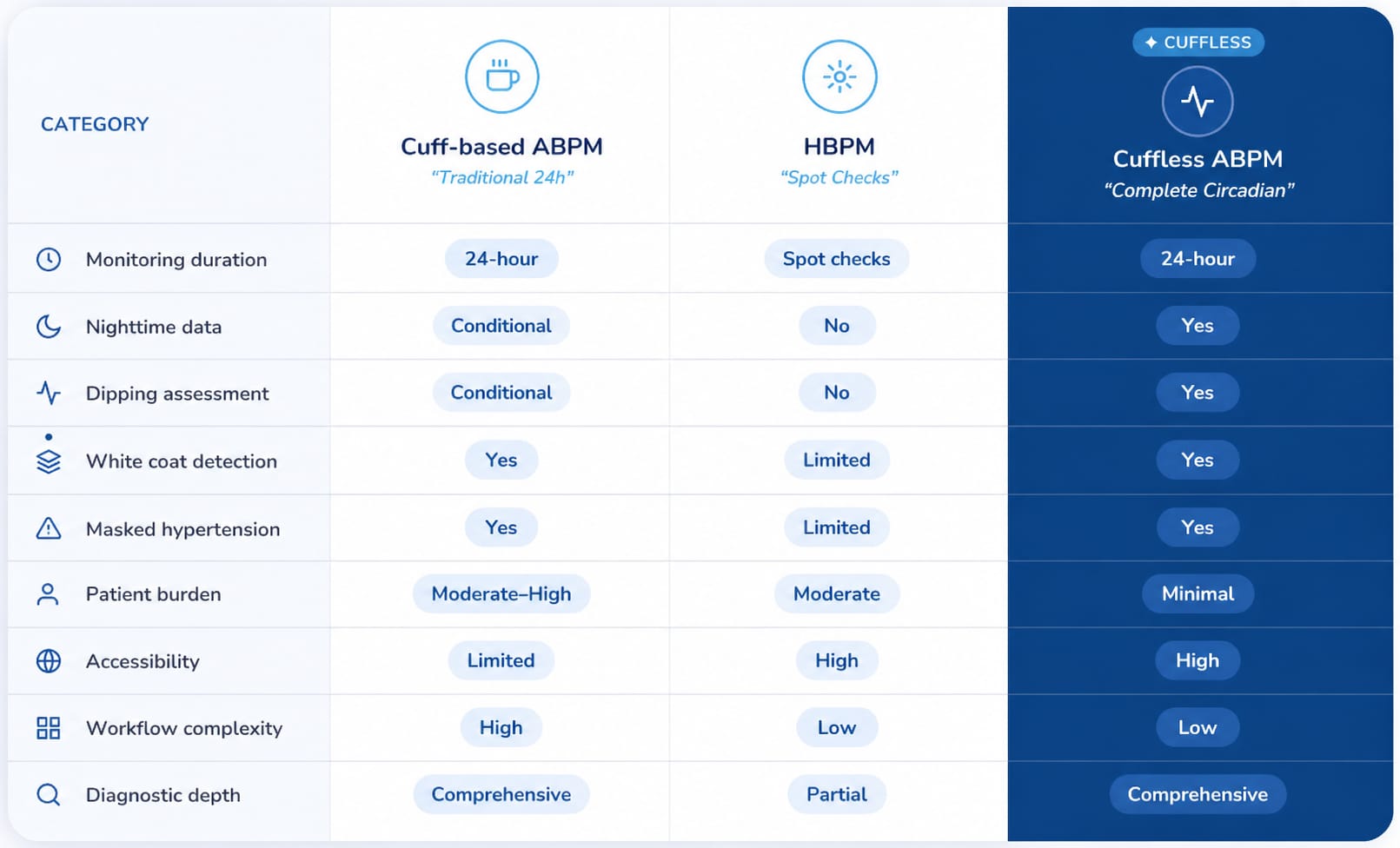 ABPM vs. HBPM: Discover Accurate Hypertension Diagnosis